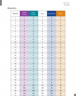 [PDF] 2018 AMC All Years Answers Australian Mathematics Competition.pdf ...