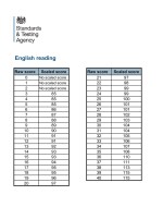 Download [PDF] 2023 Key Stage 1 Year 2 - Scaled Score Conversion Tables ...